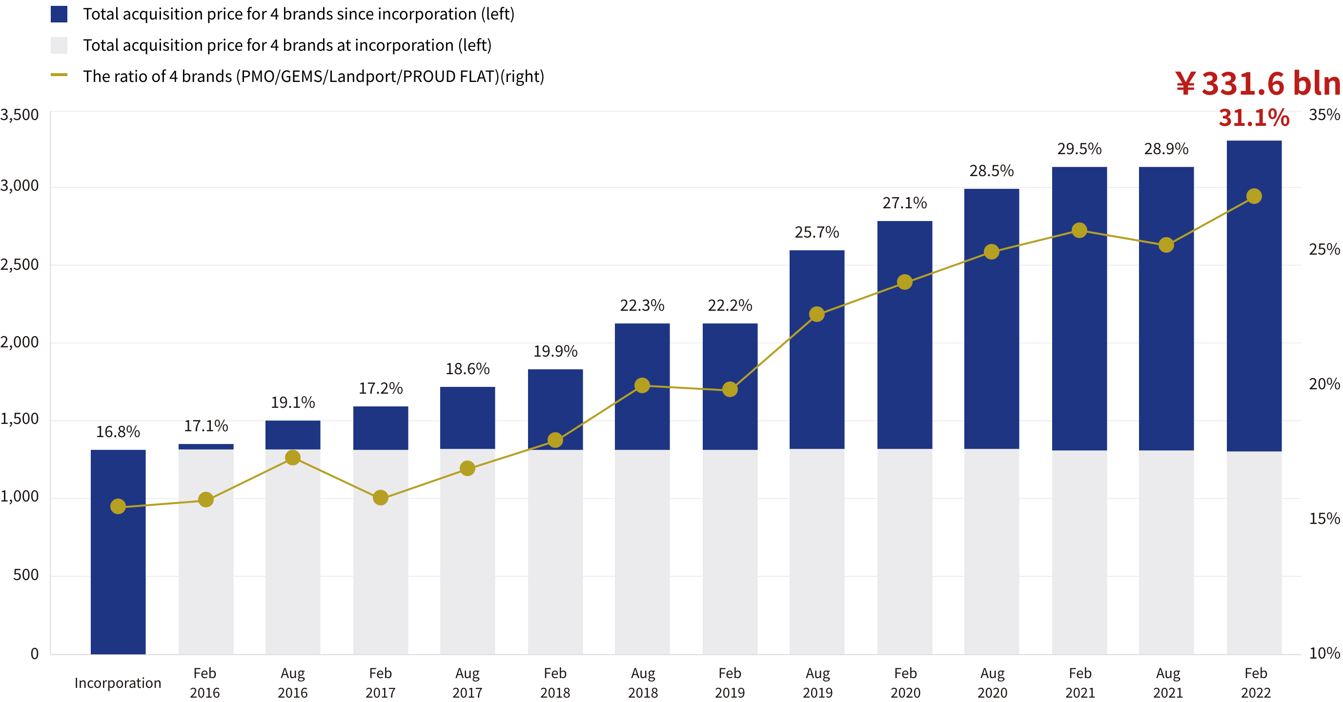 Water Resources and Waste Reduction, etc｜ESG｜NOMURA REAL ESTATE MASTER ...